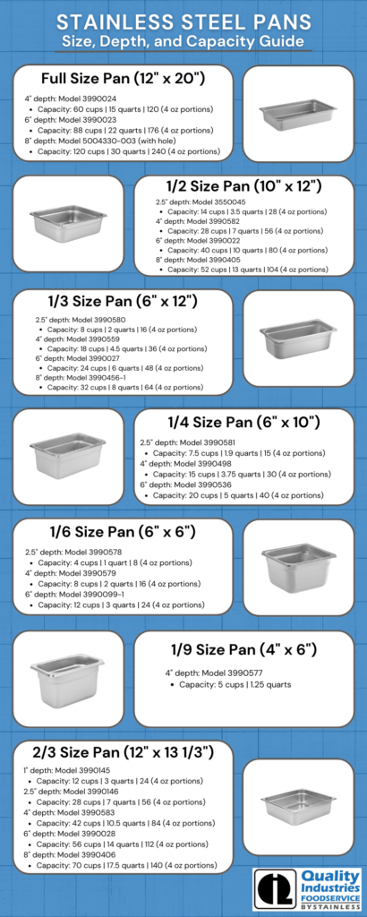 Quality Industries 1/4 Size Pan 4" Deep, Heavy-Duty Stainless Steel ...